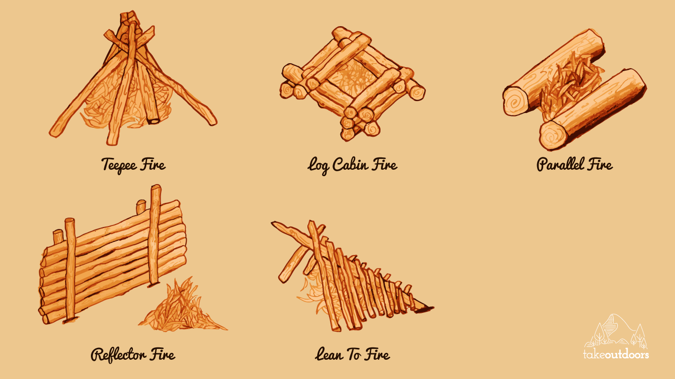 How to Build The Perfect Campfire - TakeOutdoors