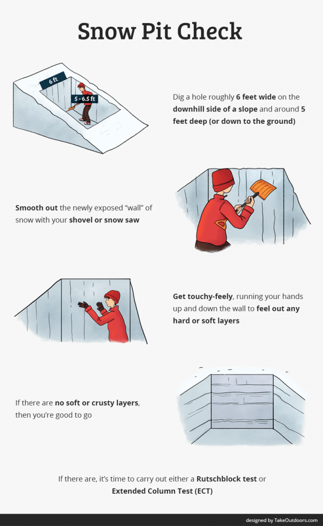 The Ultimate Guide to Winter Camping for Beginners - TakeOutdoors